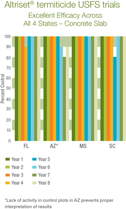 | Professional Pest Management | Syngenta