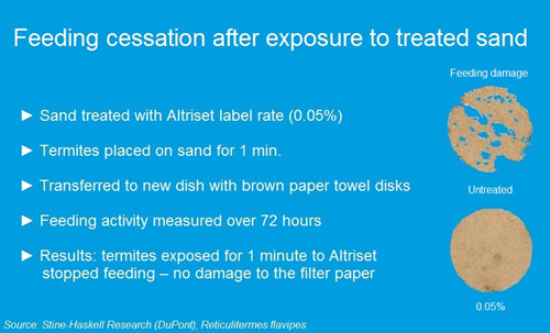 | Professional Pest Management | Syngenta