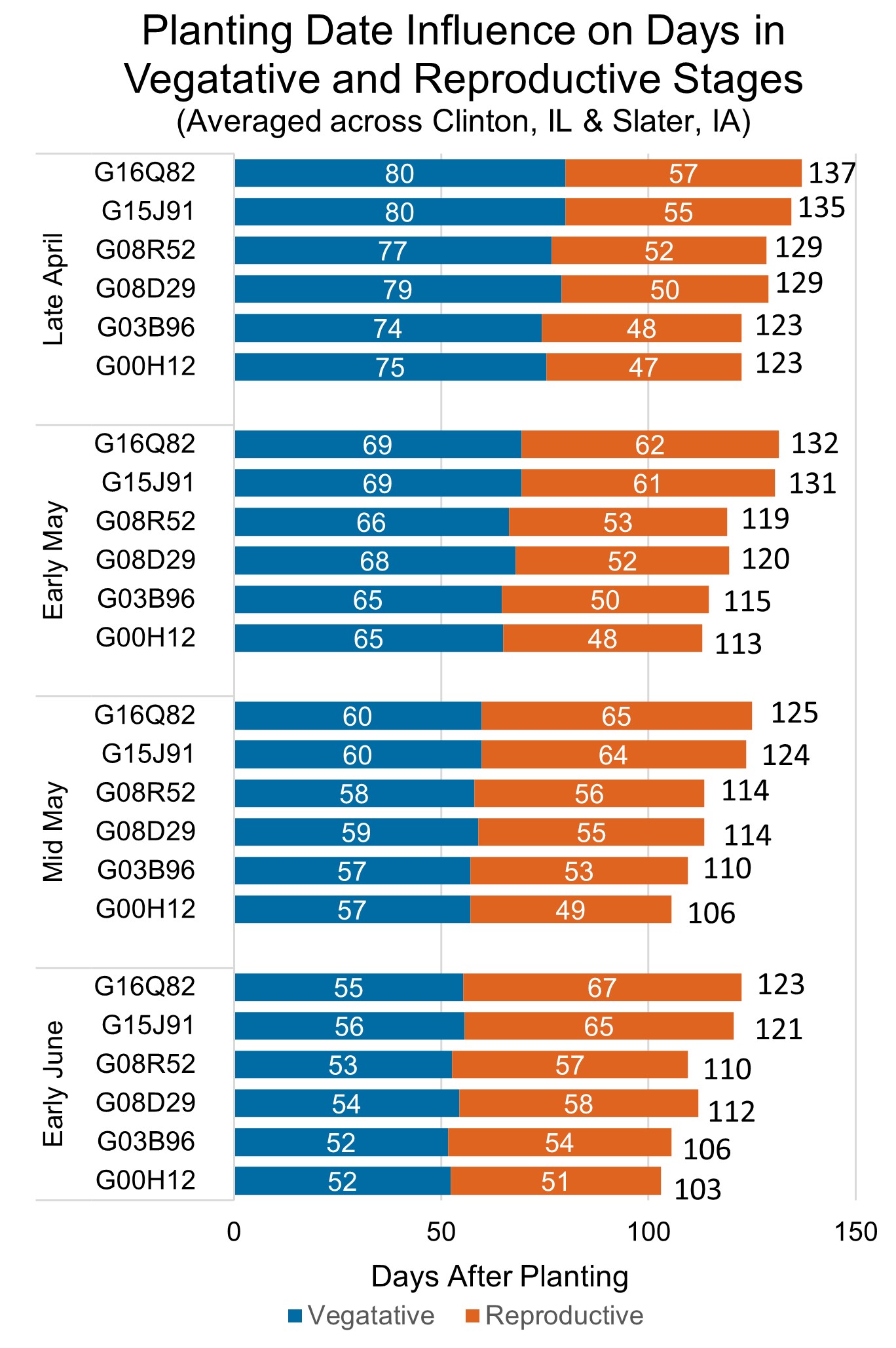 Golden Harvest | When to Switch To Early Maturity Corn Hybrids | Golden ...