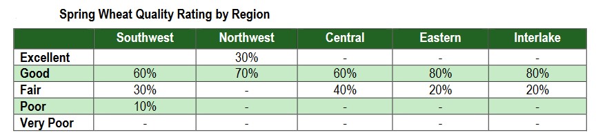 Manitoba Crops Developing Rapidly | Syngenta CA