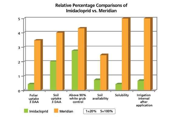 | GreenCast | Syngenta