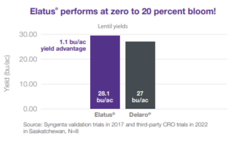 More than meets the ROI | Syngenta Canada