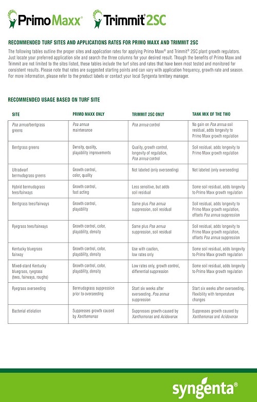 Get the most out of your PGR program | GreenCast | Syngenta