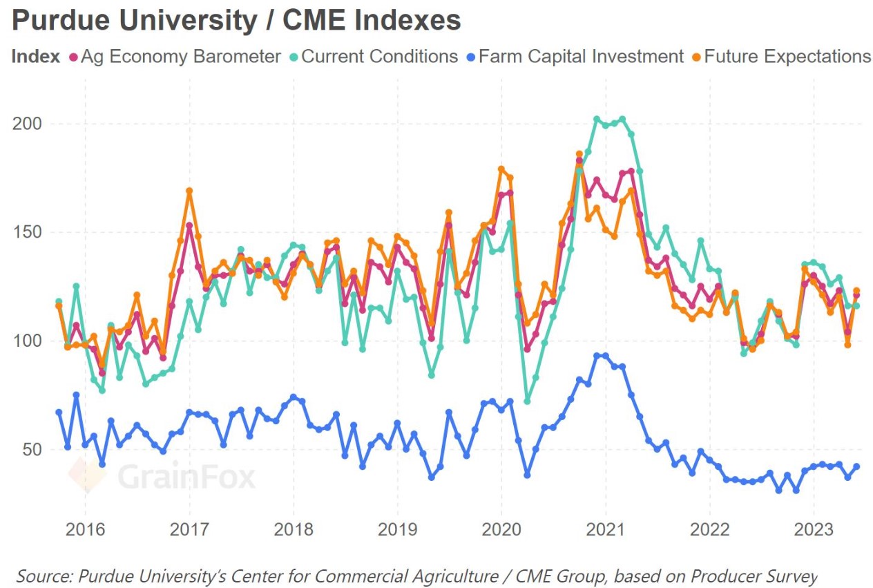 Improved Future Outlook Boosts US... | Syngenta CA