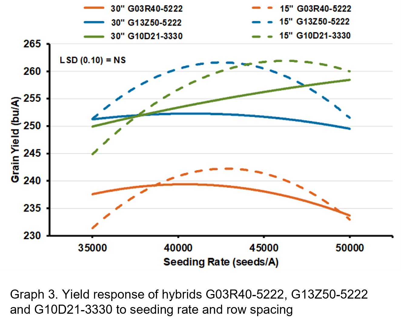 Golden Harvest | Managing Higher Corn Seeding Rates with Narrower Row ...